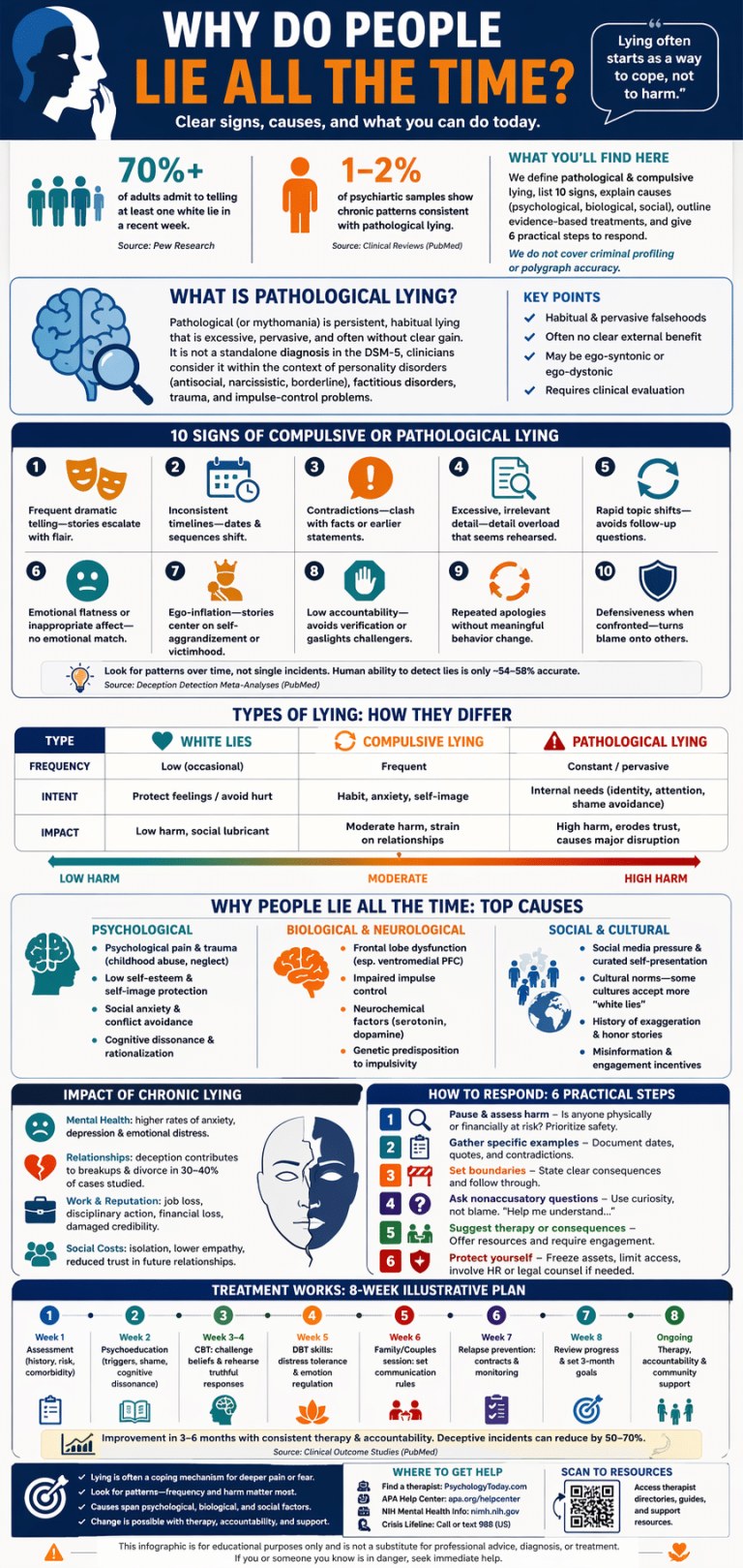 Why do people lie all the time: 7 Proven Reasons — Expert 2026